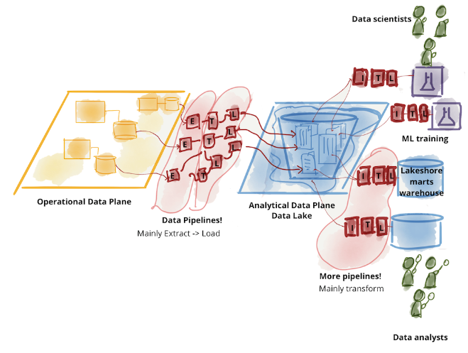 สรุป DE Meetup #6 : Self-Service Data Platform – Glass Book Journey
